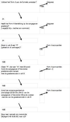 6 Voorwaarden om bij invoer in aanmerking te komen voor een tarief preferentiële behandeling ...